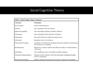Health Behavior Model - Health Psychology | PDF
