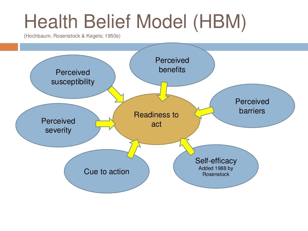 Health behaviour and health education for family medicine postgraduat…