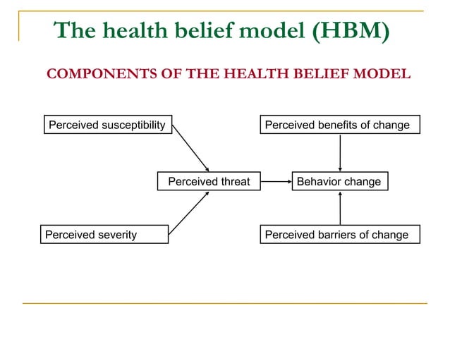 Health behaviour models criticisims | PDF | Medical Health