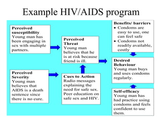 Health belief model | PPTX