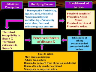 Health belief model | PPT