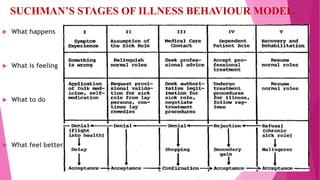 Health belief model | PPTX