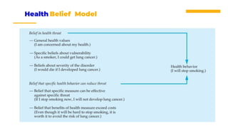 Health Belief Model in health Psychology.pptx