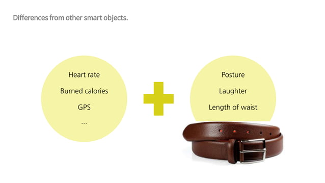 Health Belt - Smart Belt for Your Health Management | PPTX