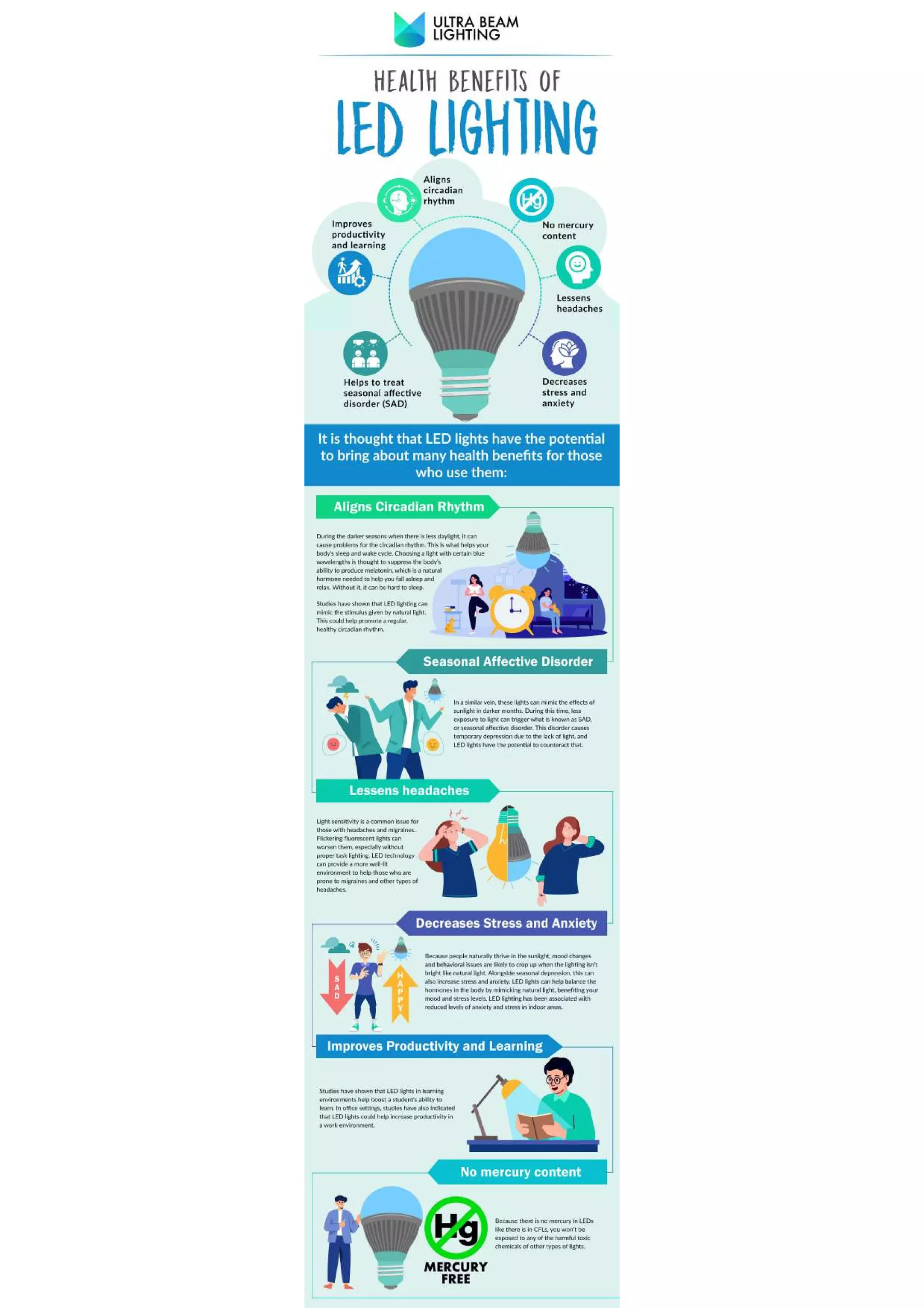 Health Benefits of LED Lighting | PDF