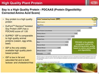 Health benefits of soy | PPT