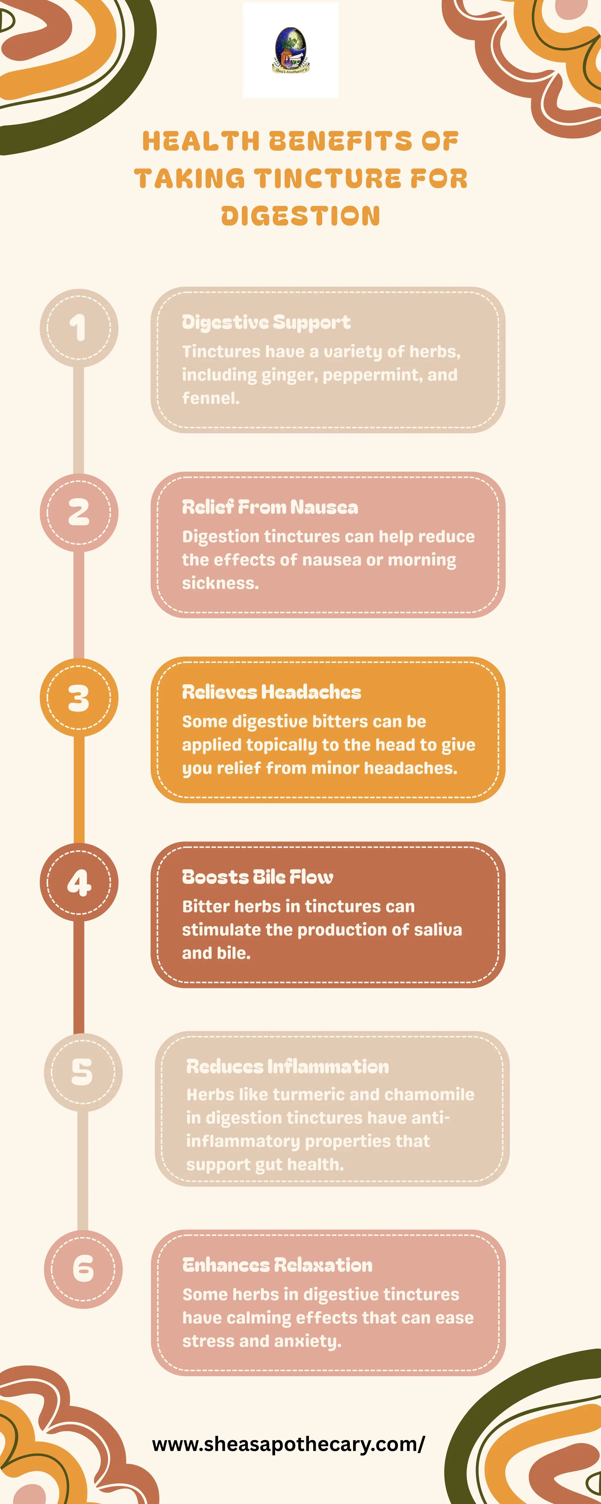 Best Tincture for Digestion: Benefits, Side Effects, and Usage | PDF