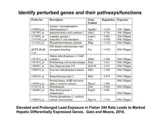 General Principles of Toxicogenomics | PDF