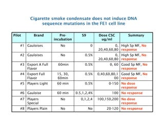 General Principles of Toxicogenomics | PDF