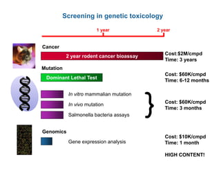 General Principles of Toxicogenomics | PDF