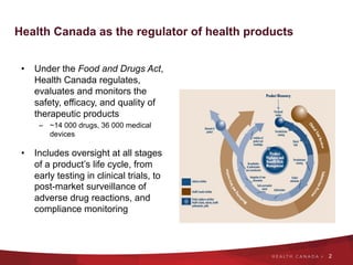 RDD 2020 Day 1 PM: Health Canada Regulatory Update | PDF
