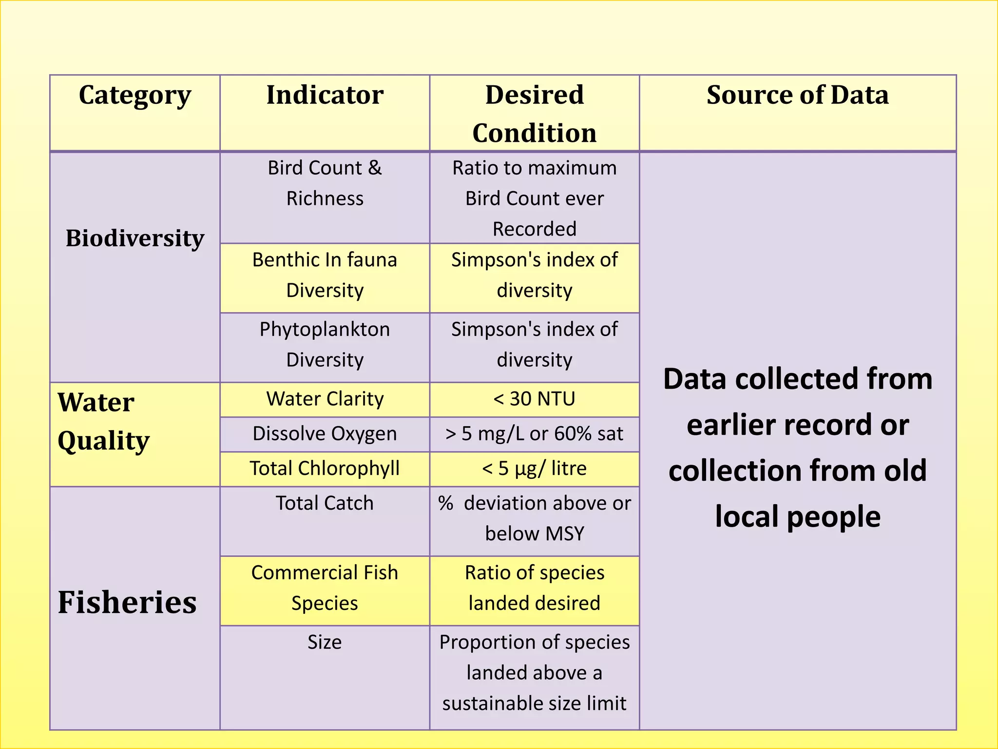 Health card preparation guide of aquatic body | PPT