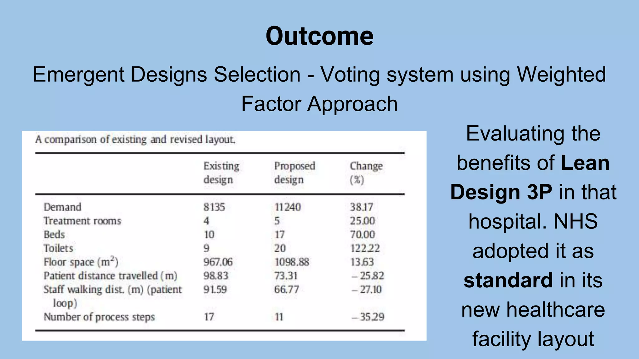 Lean principles to the Design of healthcare facilities | PPTX
