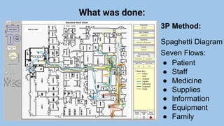Lean principles to the Design of healthcare facilities | PPTX