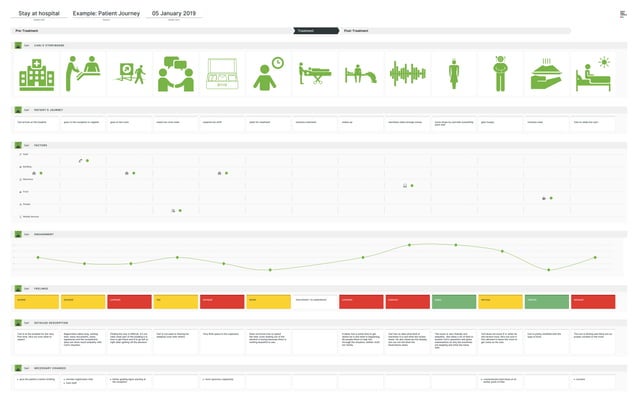 Healthcare Example Journey Map | PDF | Medical Health