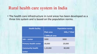 Health care Delivery System in India | PPTX