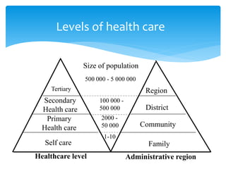 Health care everything about health and care | PDF