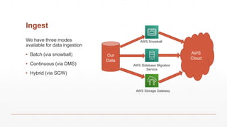 Healthcare data-migration to the AWS cloud | PPT