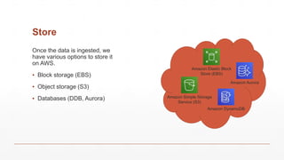 Healthcare data-migration to the AWS cloud | PPT