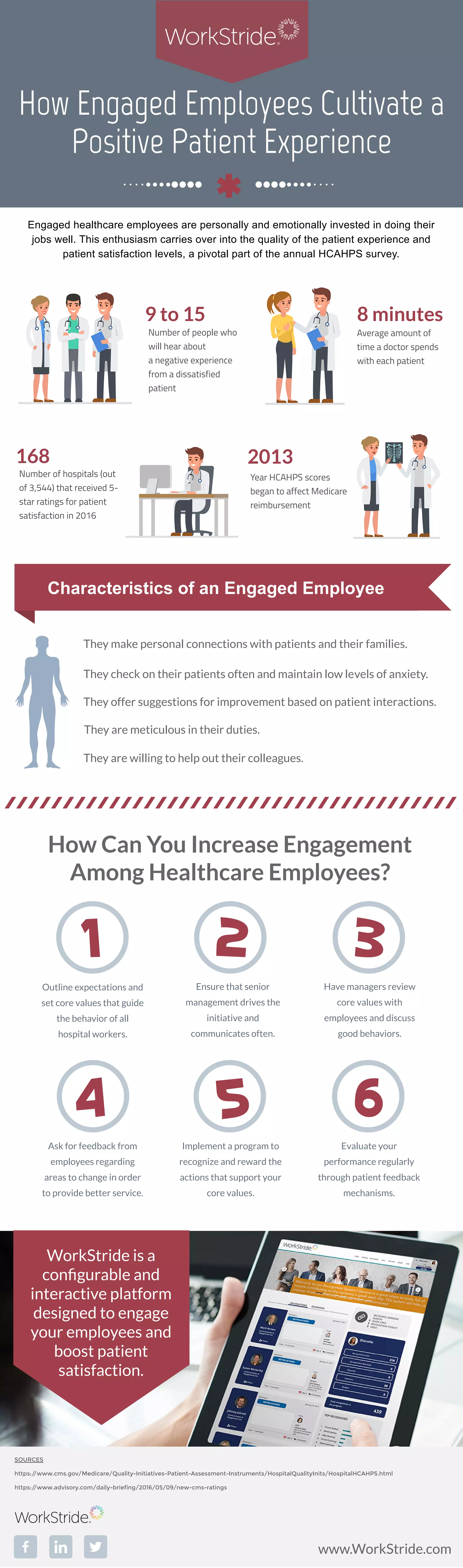 How Engaged Employees Cultivate a Positive Patient Experience | PDF