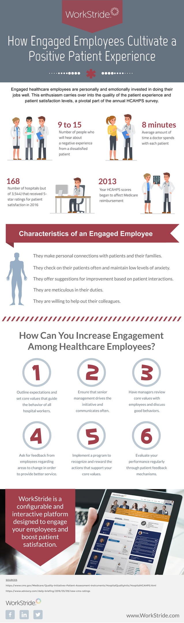 How Engaged Employees Cultivate a Positive Patient Experience | PDF ...