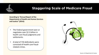 Healthcare Fraud: Illegal Kickback Schemes in Medicare & Medicaid | PDF