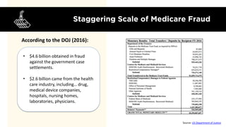 Healthcare Fraud: Illegal Kickback Schemes in Medicare & Medicaid | PDF
