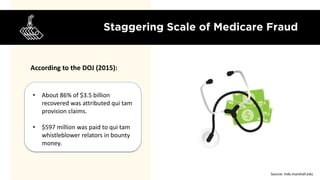 Healthcare Fraud: Illegal Kickback Schemes in Medicare & Medicaid | PDF