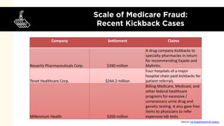 Healthcare Fraud: Illegal Kickback Schemes in Medicare & Medicaid | PDF