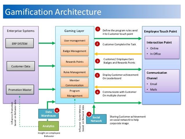 Insurance Data Warehouse Model Insurance Analytics Software Architecture