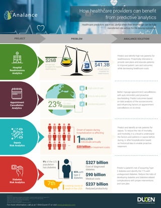 How Healthcare Industry can Benefit from Predictive Analytics | PDF