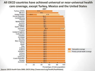 Health care international comparison | PPTX