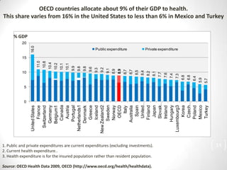 Health care international comparison | PPTX