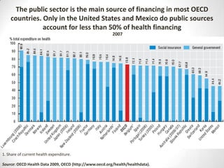 Health care international comparison | PPTX