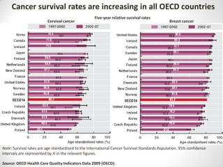Health care international comparison | PPTX