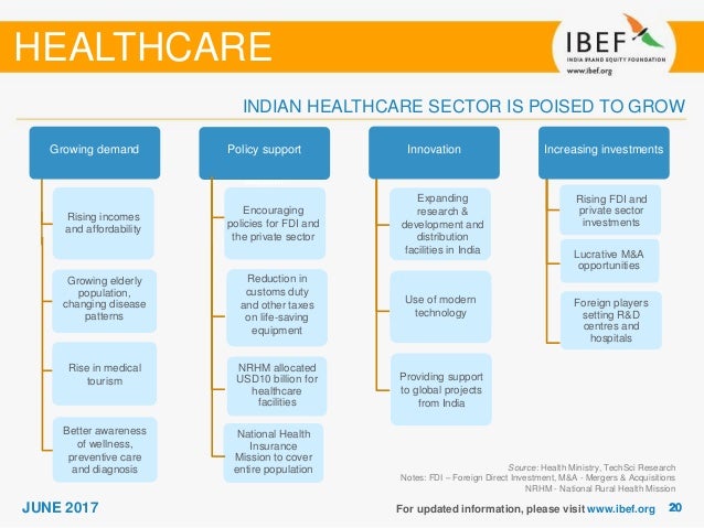 Healthcare Sector Report June 2017