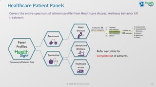 Healthcare Panel Book | PPT