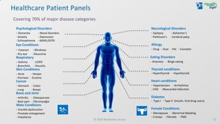 Healthcare Panel Book | PPT