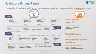 Healthcare Panel Book | PPT
