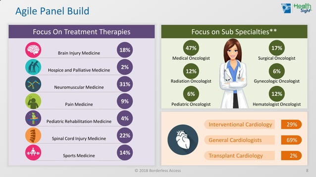 Healthcare Panel Book | PPT