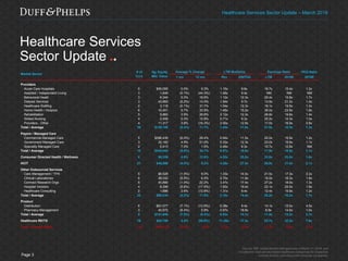 Healthcare Services Sector Update March 2018 | PPT