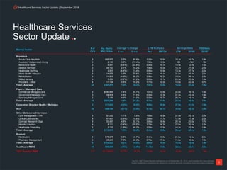 Healthcare Services Sector Update September 2018 | PPT