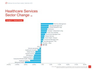 Healthcare Services Sector Update September 2018 | PPT