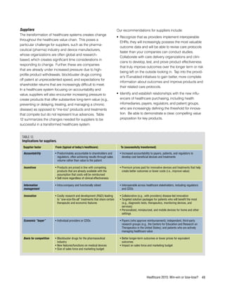 IBM Healthcare 2015 White Paper | PDF