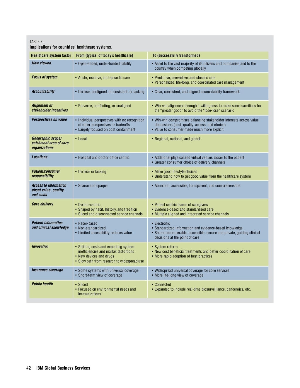 IBM Healthcare 2015 White Paper