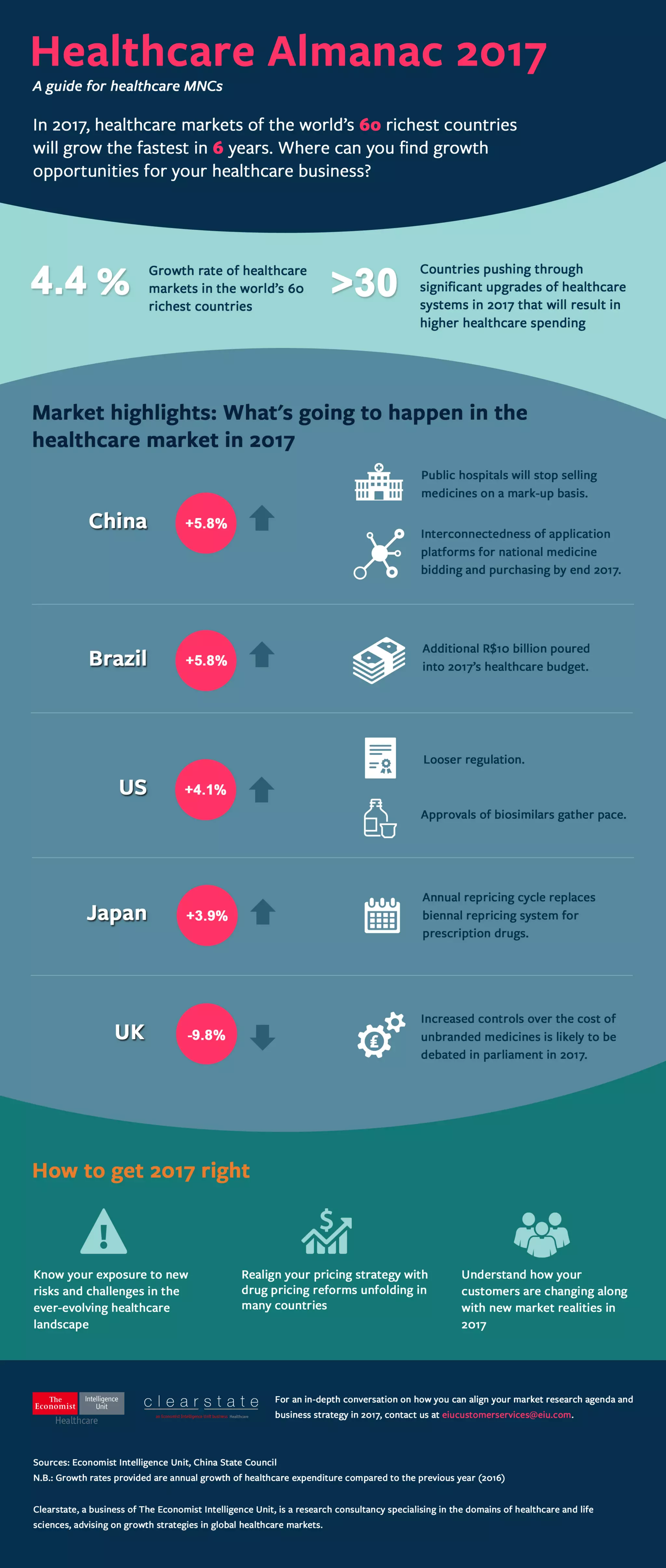 Healthcare Almanac 2017 Infographic | PDF