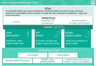 The Japan Vision Healthcare 2035 | PPT