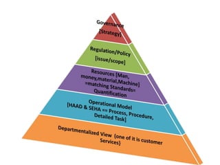 The Governance Framework For Managing Change | PPTX