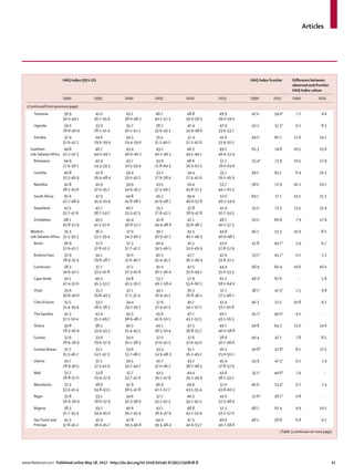 Δείκτης Ποιότητας και Διαθεσιμότητας της Ιατροφαρμακευτικής Περίθαλψης ...