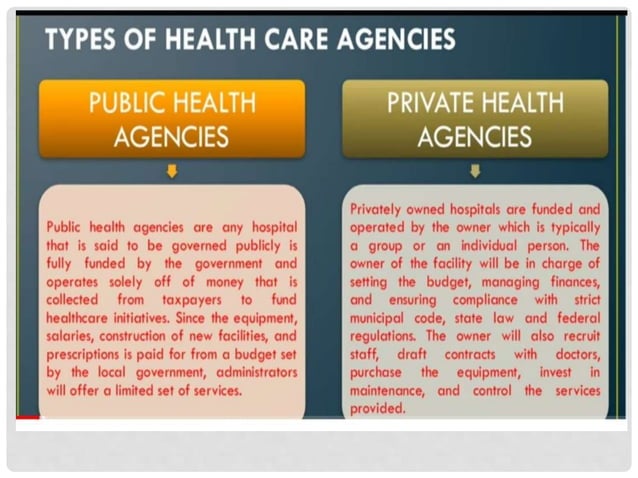 Types of Health care agencies ,Nursing Foudation | PPTX